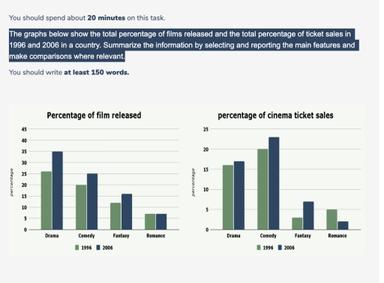 The graphs below show the total percentage of films released and the ...