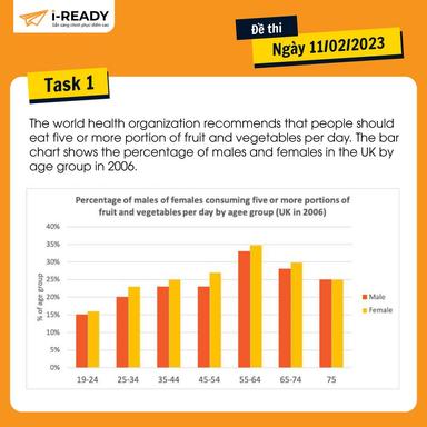 IELTS Academic Task 1 bar Topics 2024