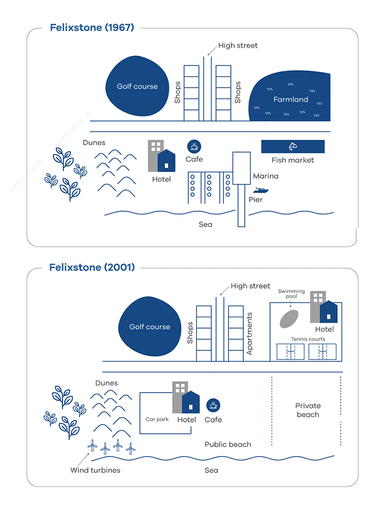 The diagrams below show changes in Felixstone in the UK between 1967 ...