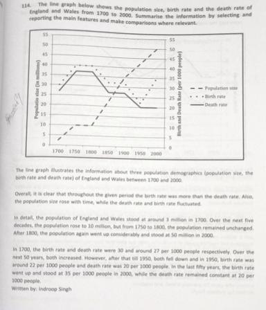 IELTS Academic Writing Task 1 Samples