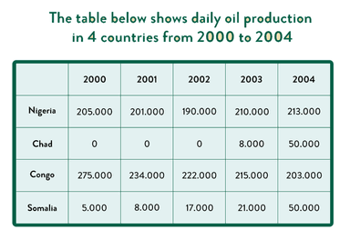 IELTS Academic Writing Task 1 Samples