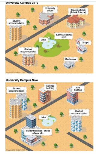 The map show the lay out of a university campus in 2010 - IELTS Writing ...