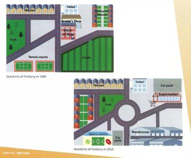 IELTS Academic Task 1 maps Topics 2025