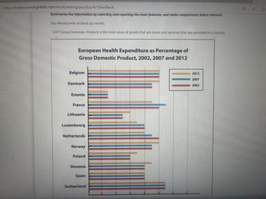 The bar chart below shows current health expenditure totals as ...