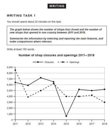 IELTS Academic Writing Task 1 Samples