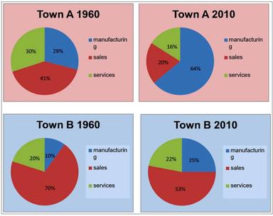 Latest IELTS Academic Writing task 1 Topics March & April 2024 with answers
