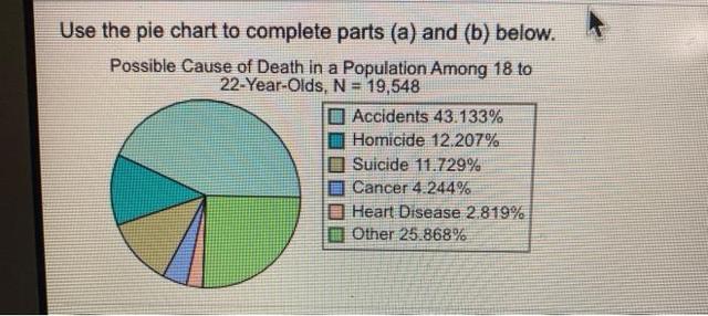 The pie charts below show the selected causes of death as a percentage of all deaths of ...
