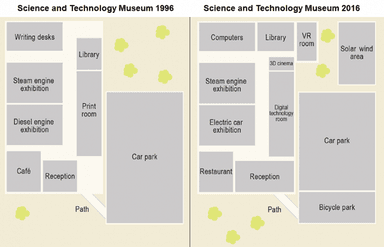The maps below show the changes that took place at a science and ...