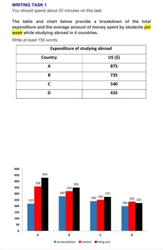 The table and chart below provide a breakdown of the total expenditure ...
