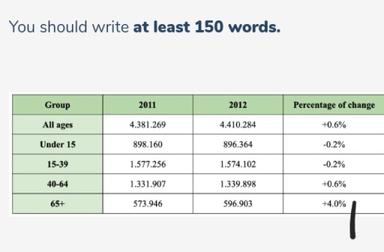 IELTS Academic Writing Task 1 Samples