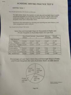 Latest IELTS Academic Writing task 1 Topics August & September 2024 ...