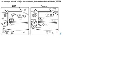 IELTS Academic Task 1 maps Topics 2025