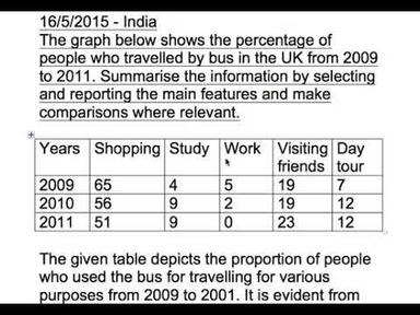 IELTS Academic Writing Task 1 Samples