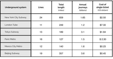IELTS Academic Writing Task 1 Samples