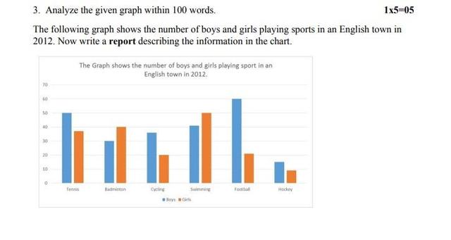 The graph below shows the number of boys and girls playing sport in an ...