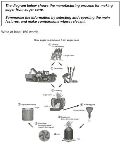 The diagram below shows the manufacturing process for making sugar from ...