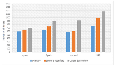 Latest IELTS Academic Writing task 1 Topics July & August 2024 with answers