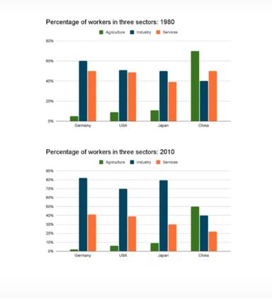 IELTS Academic Writing Task 1 Samples