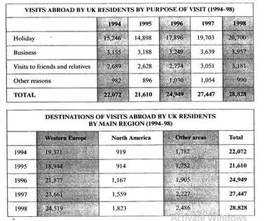 Latest IELTS Academic Writing task 1 Topics January & February 2025 ...