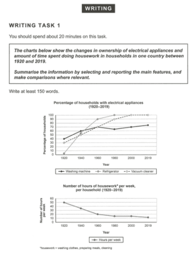 IELTS Academic Task 1 line Topics 2024