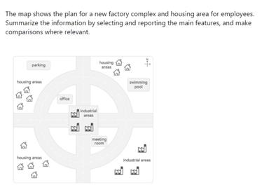 The map shows the plan for a new factory complex and housing area for ...