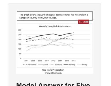 The graph below shows the hospital admissions for five hospitals in a ...