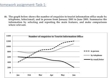 IELTS Academic Task 1 line Topics 2025