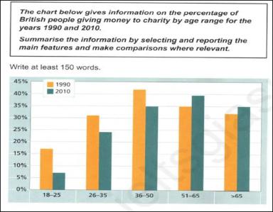 The chart below gives information about the number of social networking ...