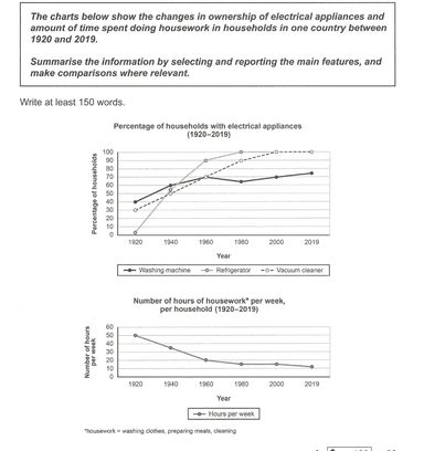 IELTS Academic Task 1 line Topics 2025