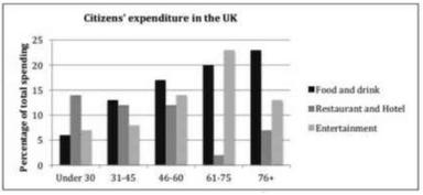Latest IELTS Academic Writing task 1 Topics July & August 2024 with answers