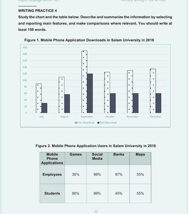IELTS Academic Task 1 table Topics 2025