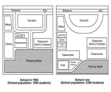 IELTS Academic Task 1 maps Topics 2025