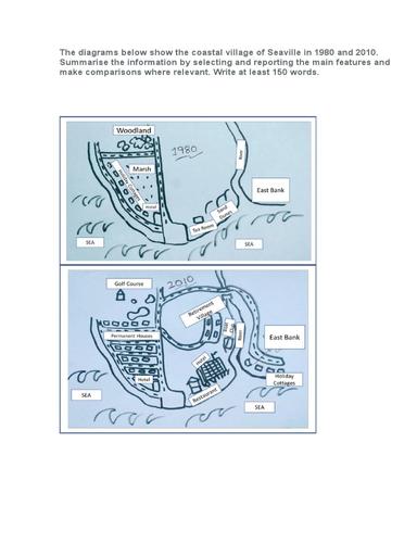 IELTS Academic Task 1 maps Topics 2025