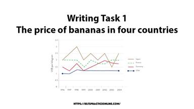 The graph below gives information about the price of bananas in four ...