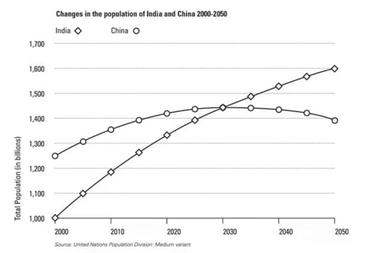 IELTS Academic Writing Task 1 Samples