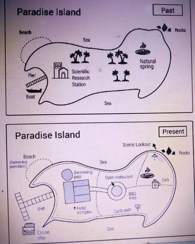 There 2 maps of Paradise Island in the past and the present - IELTS ...