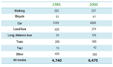 IELTS Academic Task 1 table Topics 2025
