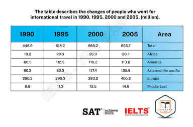 The table below shows employment patterns for males and females in New ...
