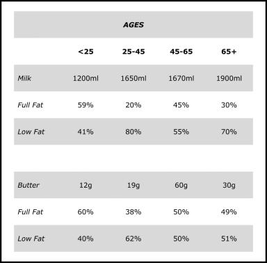 IELTS Academic Writing Task 1 Samples