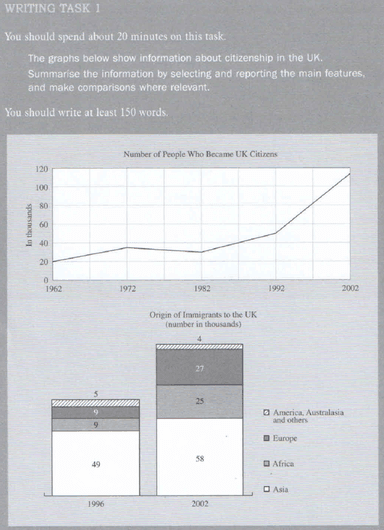 Two charts: a line graph shows the number of people granted UK ...