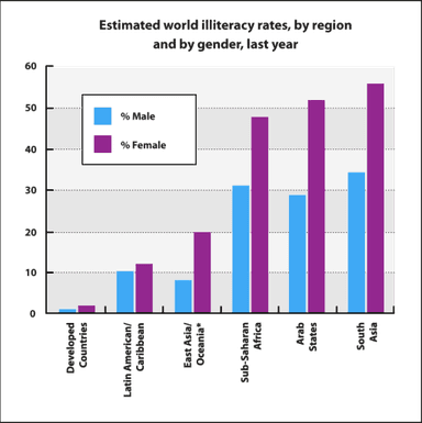 IELTS Academic Writing Task 1 Samples