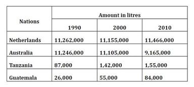 IELTS Academic Writing Task 1 Samples