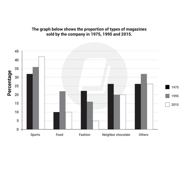 Task 1 The Chart Below Shows The Percentages Of Five Kinds Of