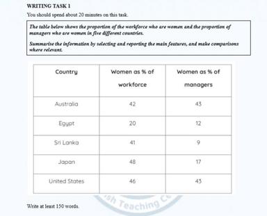 IELTS Academic Writing Task 1 Samples