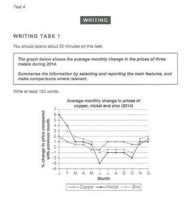 IELTS Academic Task 1 line Topics 2025