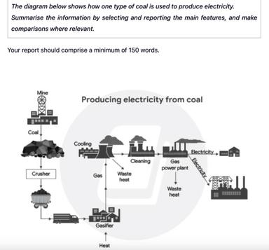 The diagram below shows how one type of coal is used to produce ...