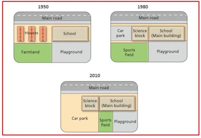 The diagrams below show the changes that have taken place at West park ...