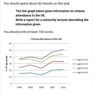 Latest IELTS Academic Writing task 1 Topics June & July 2025 with answers