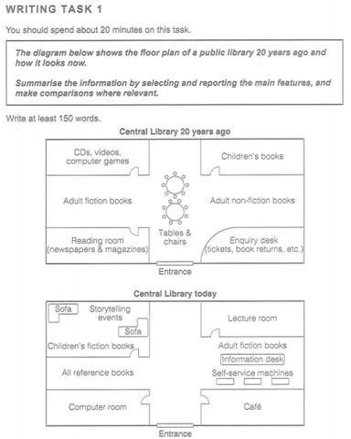 The diagram below shows the floor plan of a public library 20 years ago ...