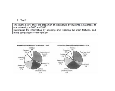The charts below show the proportion of expenditure by students, on ...